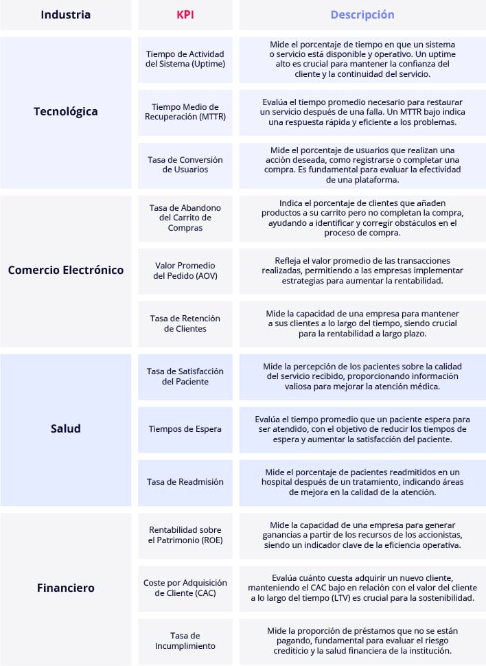 Indicadores de Gestión (KPI’s): Tipos y Ejemplos. – Grandes Pymes